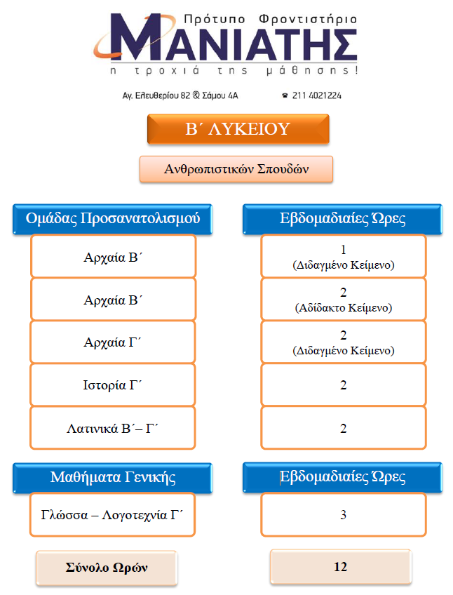 Ανθρωπιστικών Σπουδών - ΦΡΟΝΤΙΣΤΗΡΙΟ ΜΑΝΙΑΤΗΣ